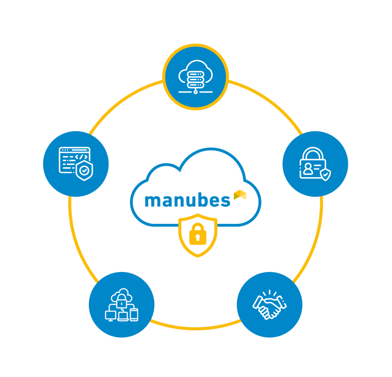 manubes Security Assurance | Our Security Concept