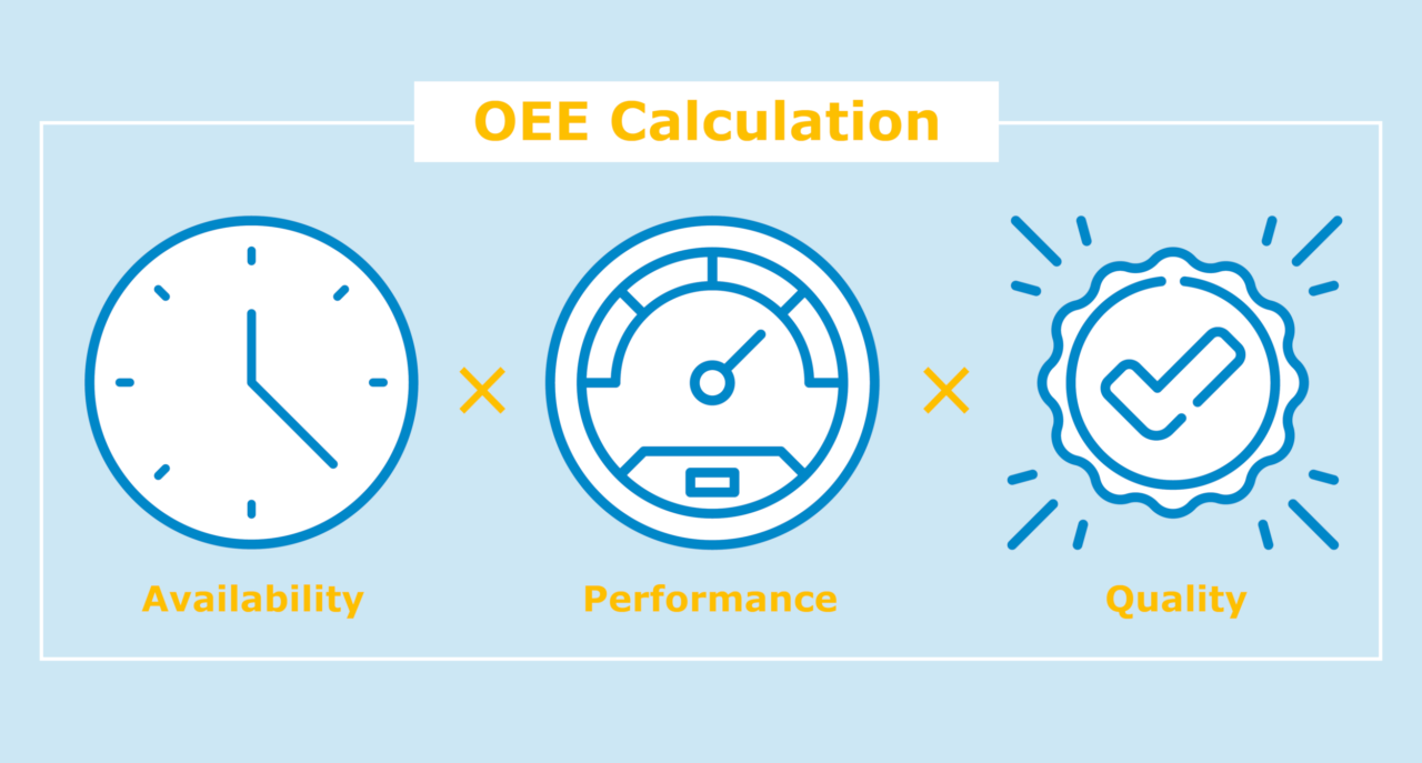 What is OEE? Calculation & Interpretation