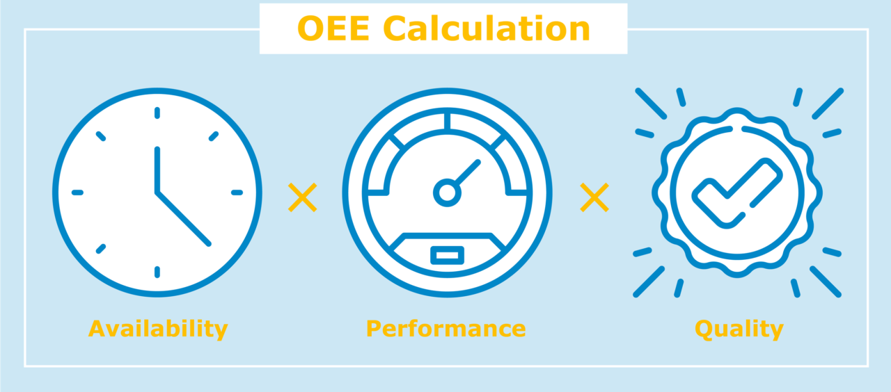 What is OEE? Calculation & Interpretation