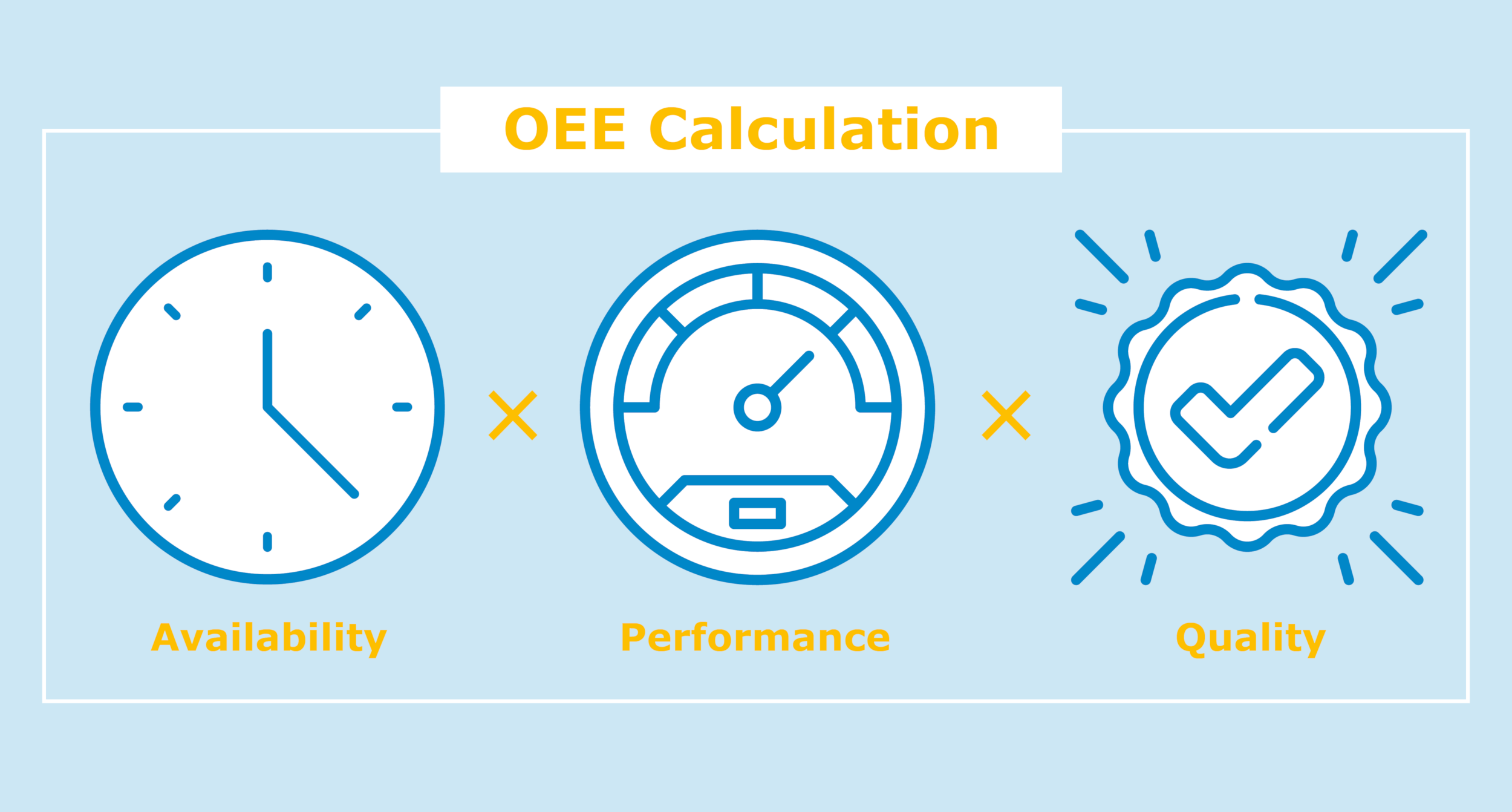 What is OEE? Calculation & Interpretation