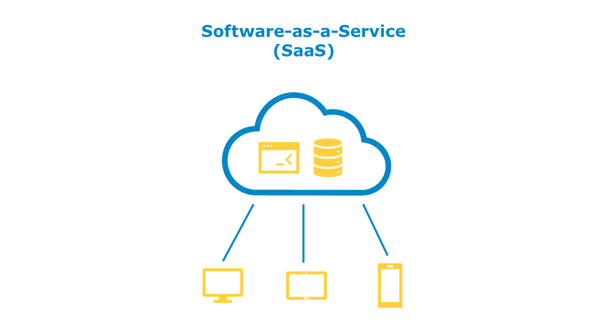 What is Software-as-a-Service (SaaS)?