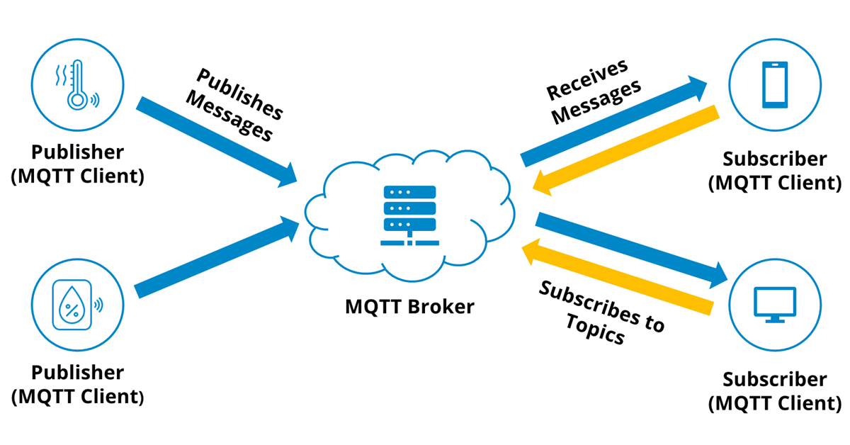 Comparison of Industrial MQTT Brokers