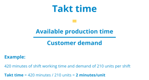 Takt Time in Production: Definition, Calculation & Examples