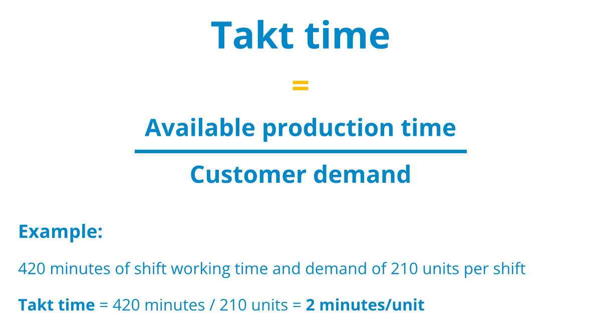 Takt Time in Production: Definition, Calculation & Examples